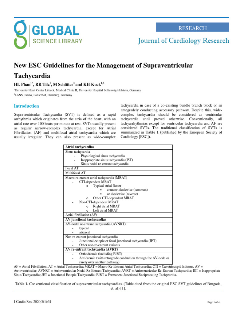 New ESC Guidelines For The Management of Supraventricular Tachycardia ...