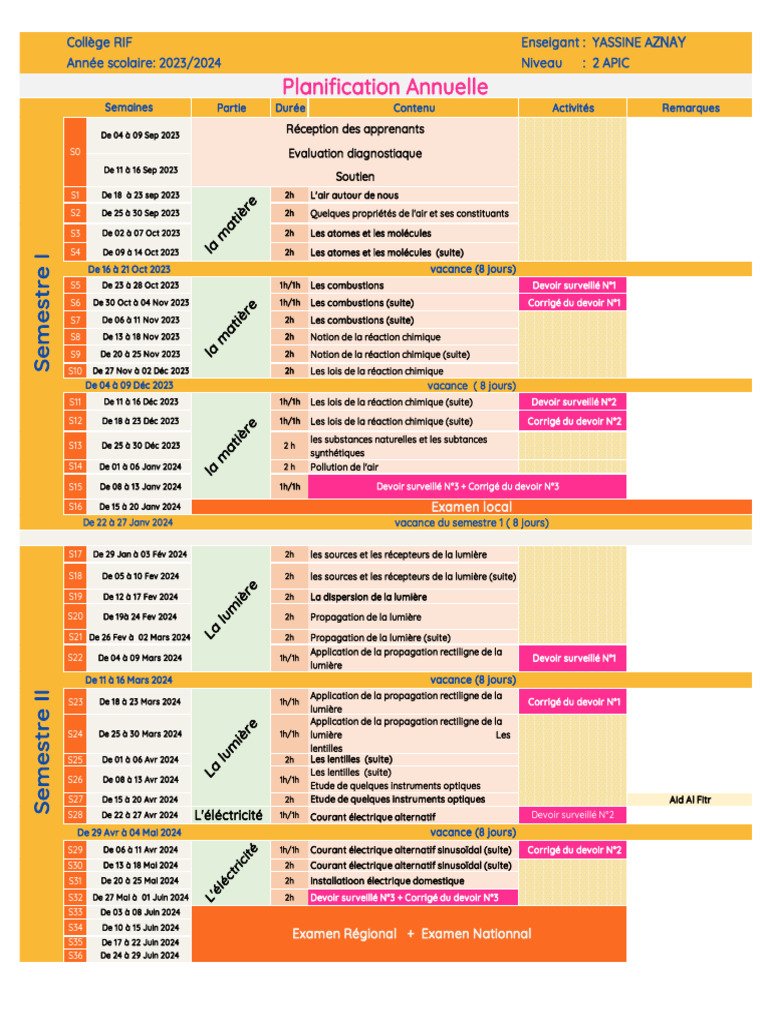 Plan Annuelle 2AC 2024 | PDF | Atomique | Chimie