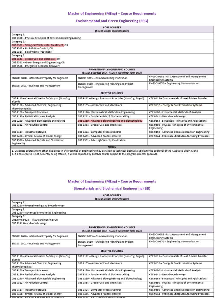 MEng ALL Program Course Structure - June 2020 | PDF | Engineering ...
