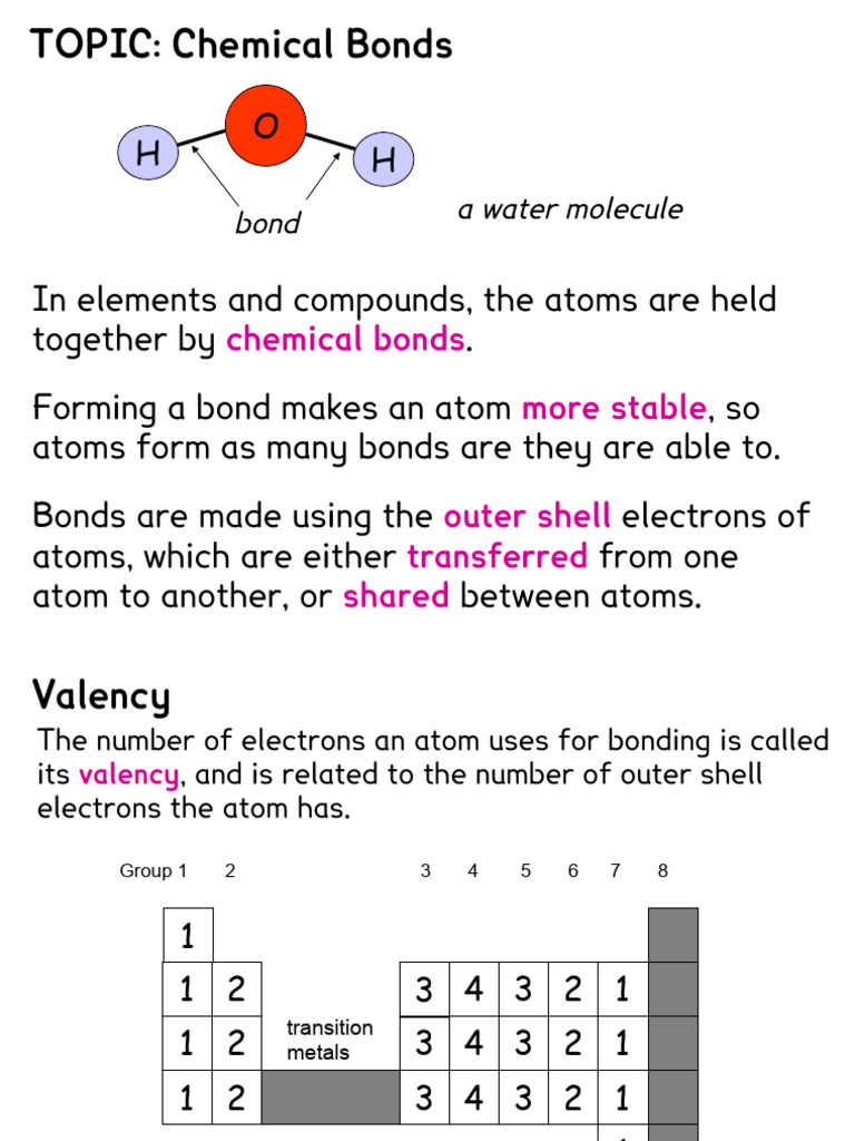 Igcse Bonding Wpress Pdf Chemical Bond Ion