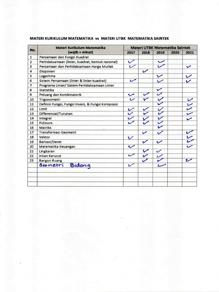 Kurikulum Vs Utbk | PDF