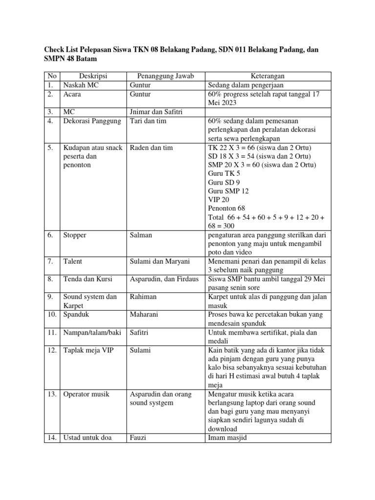 Daftar Checklist Pdf