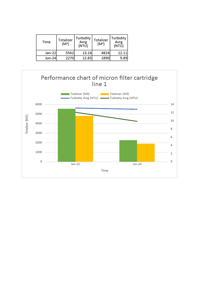 Analisa Performa Micron Cartridge Filter 5um | PDF | Hydraulic ...