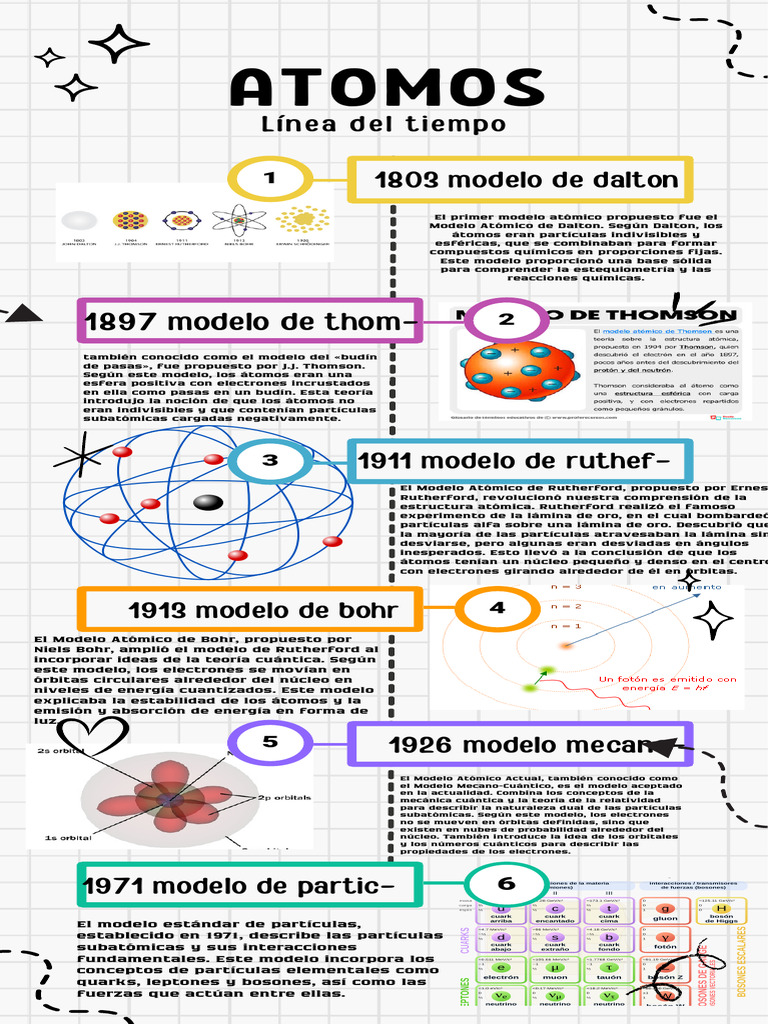 Atomos | PDF | Átomos | Electrón