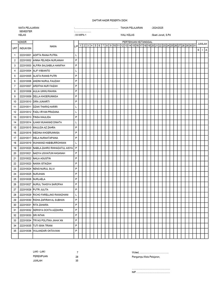 Daftar Hadir Kelas Xii Tapel 2024-2025 | PDF
