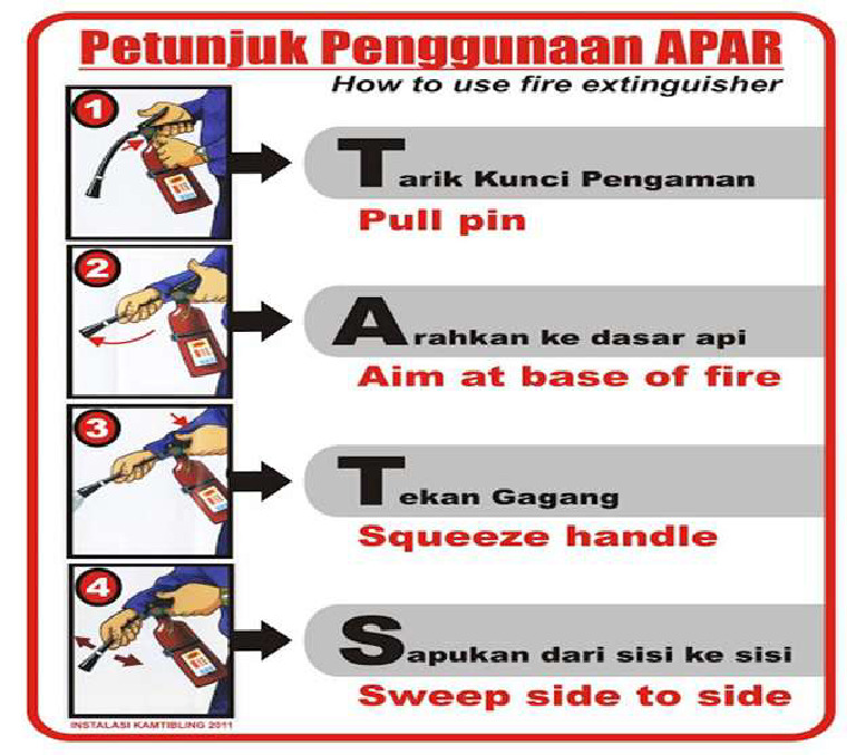 Informasi Terkait Penggunaan APAR | PDF