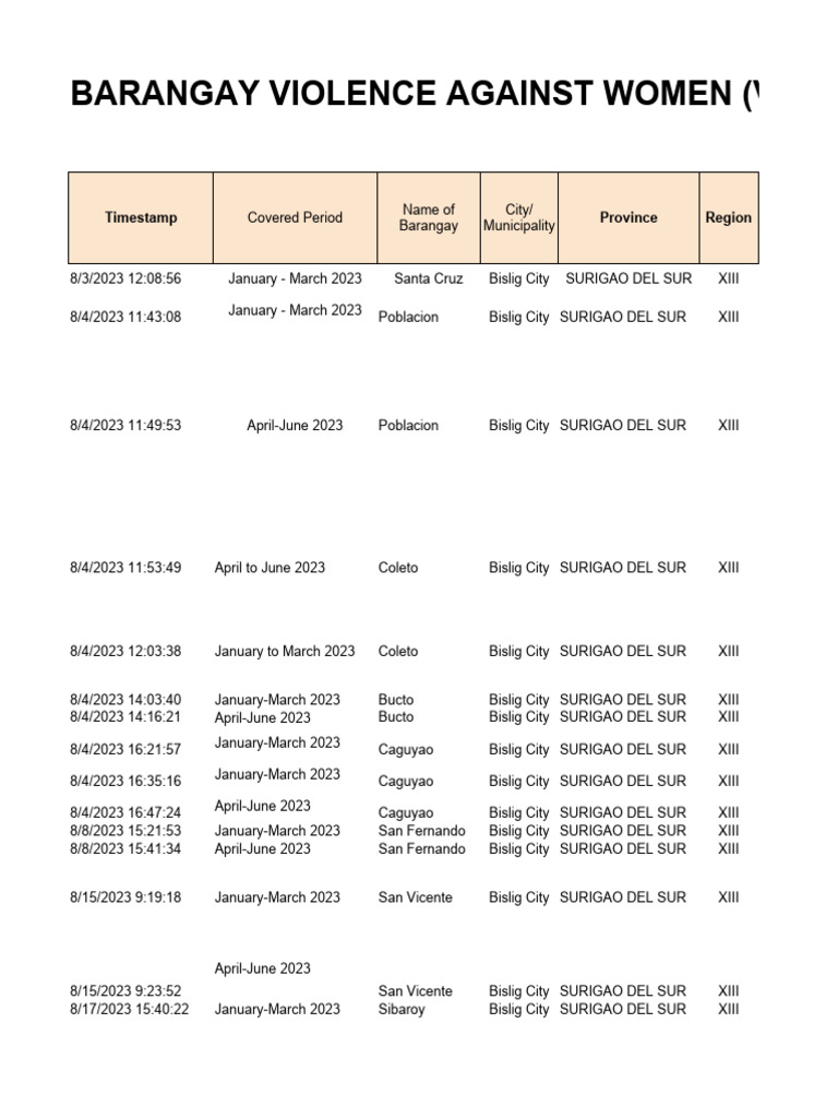 VAWC Desk Form 5 (Responses) | PDF | Business Process Outsourcing ...