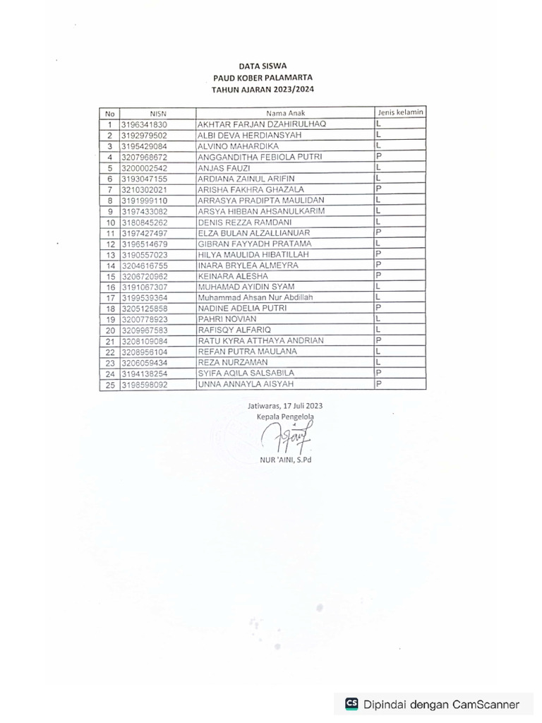 Data Peserta Didik | PDF