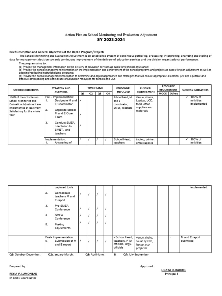 Action Plan For Smea 2021 | PDF | Business