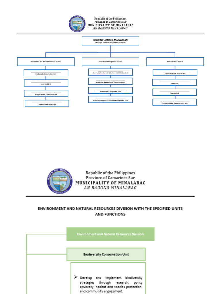 MENRO_Organizational Chart | Download Free PDF | Sustainability ...