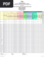 DM On CBDRP Guidelines v.2 | PDF | Substance Abuse | Substance Dependence