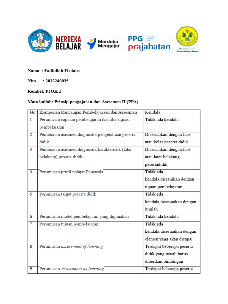 02.02.b.3-T2-5 Elaborasi Pemahaman | PDF
