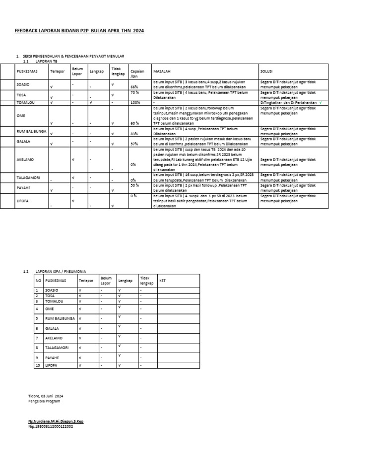 FEEDBACK Laporan Prog TB Dan Ispa Pneumonia 2024 | PDF