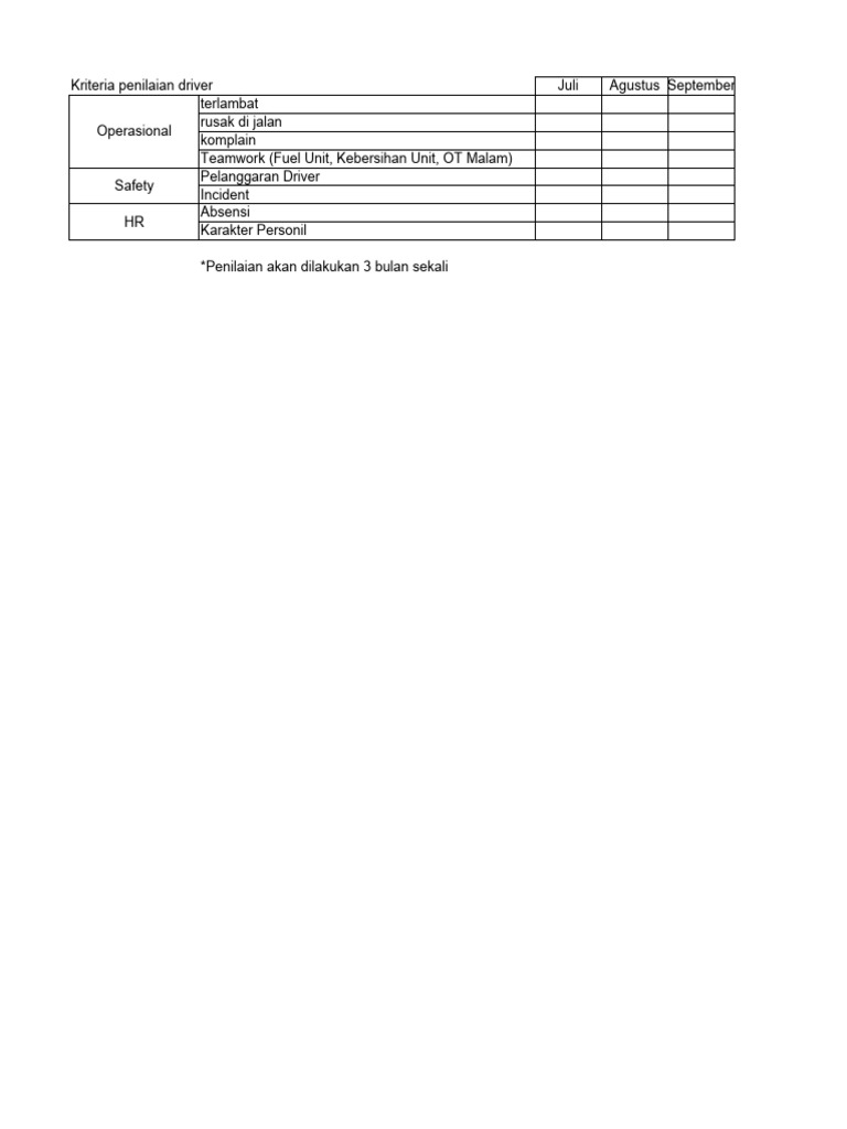 Penilaian Kinerja Driver APV | PDF