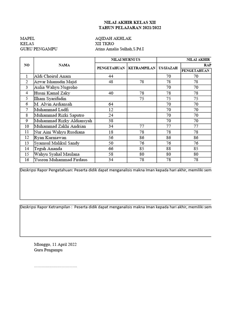 PAI Farmasi TKR | PDF