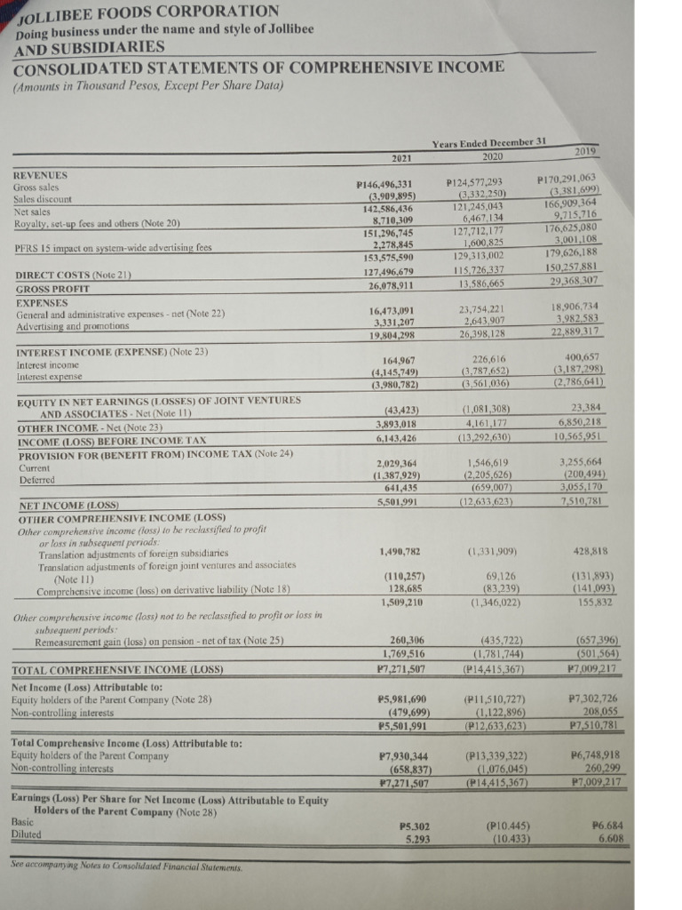 Example of Consilidated Statements of Comprehensive Income in ...