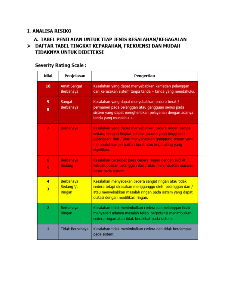 Analisa Risiko | PDF | Kesehatan Holistik