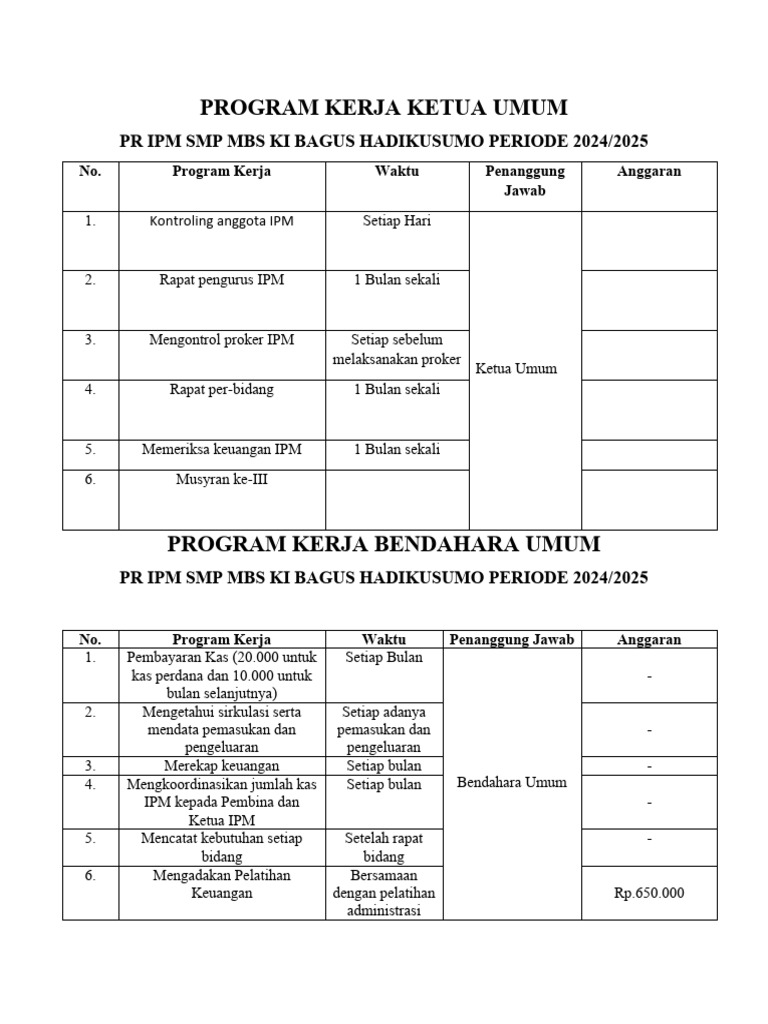 Proker IPM 2024 | PDF