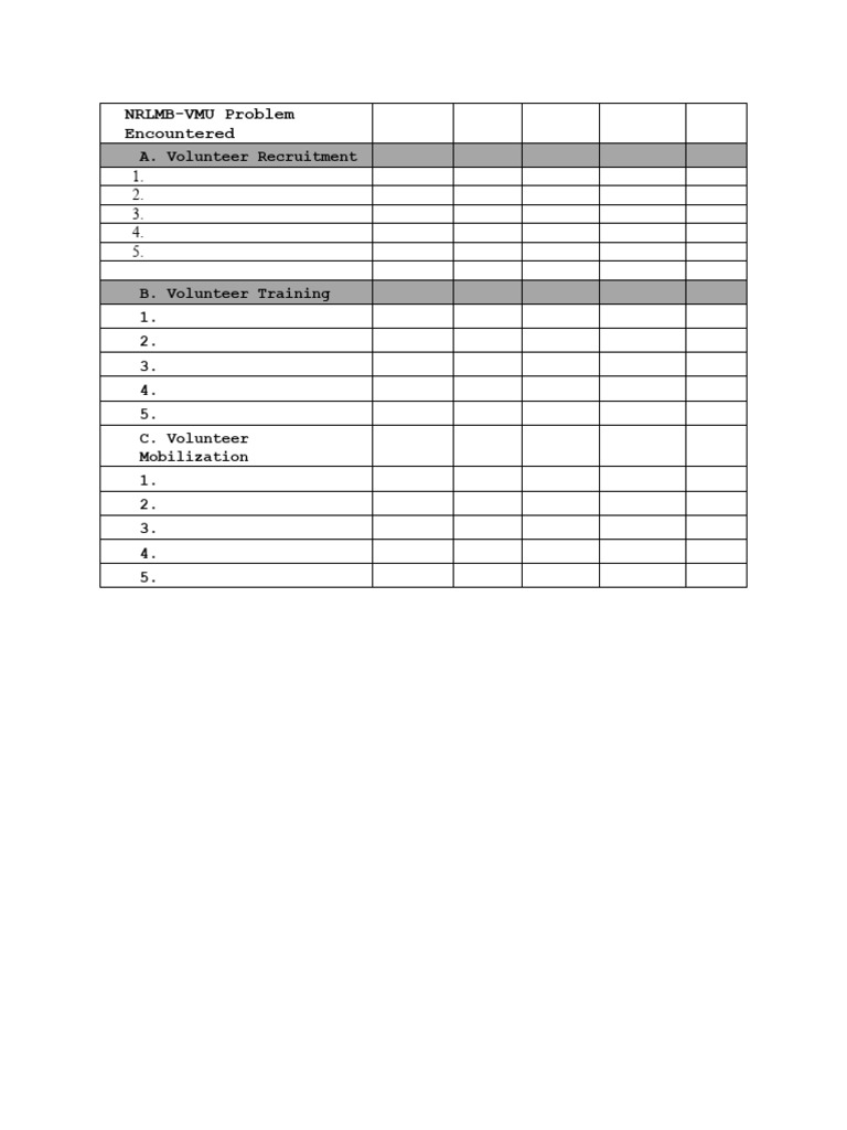 Problem Encountered | PDF