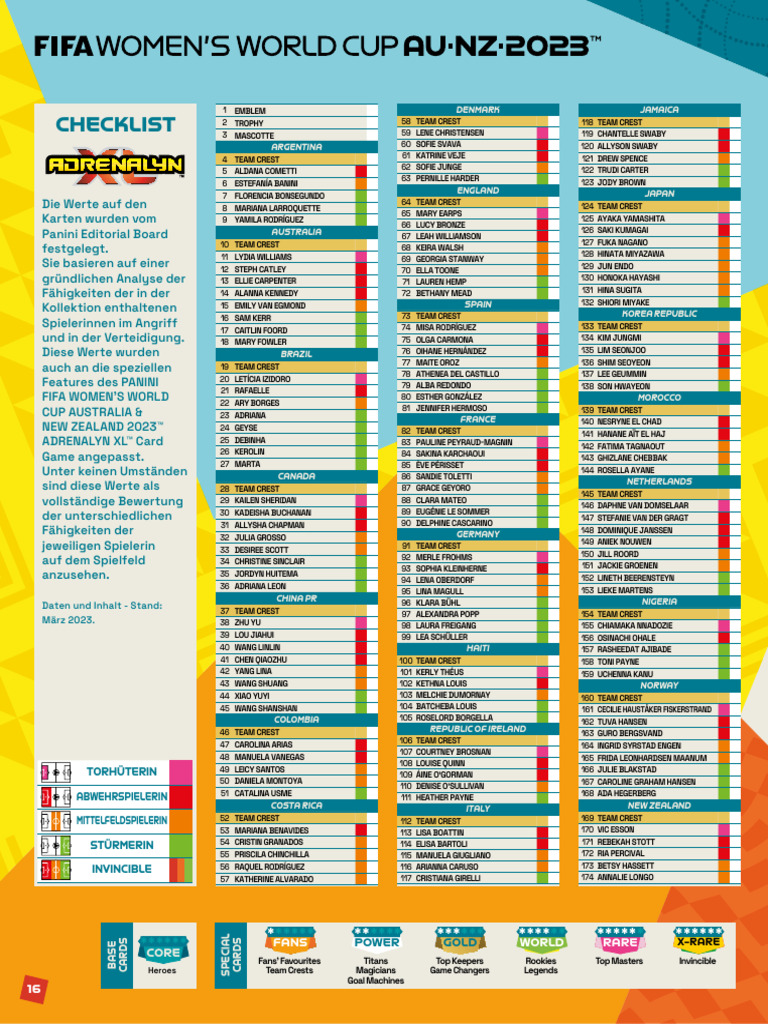 FIFA Women's World Cup 2023 Adrenalyn XL Checklist | PDF | National ...