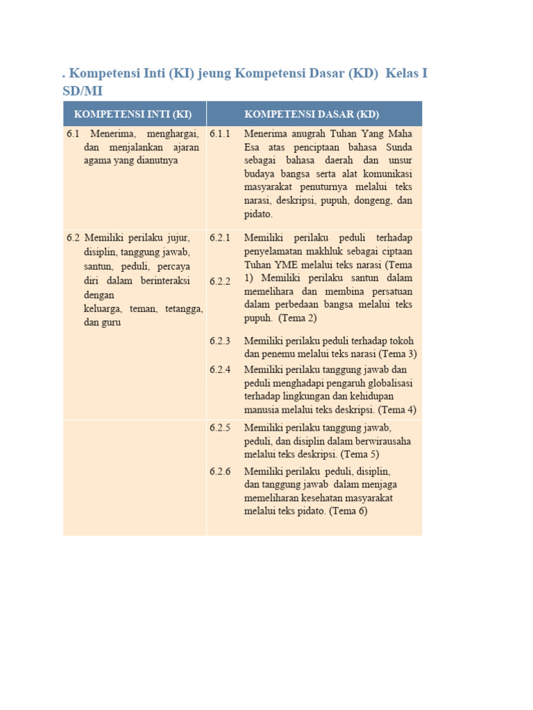 Kikd Sunda Kurtilas | PDF