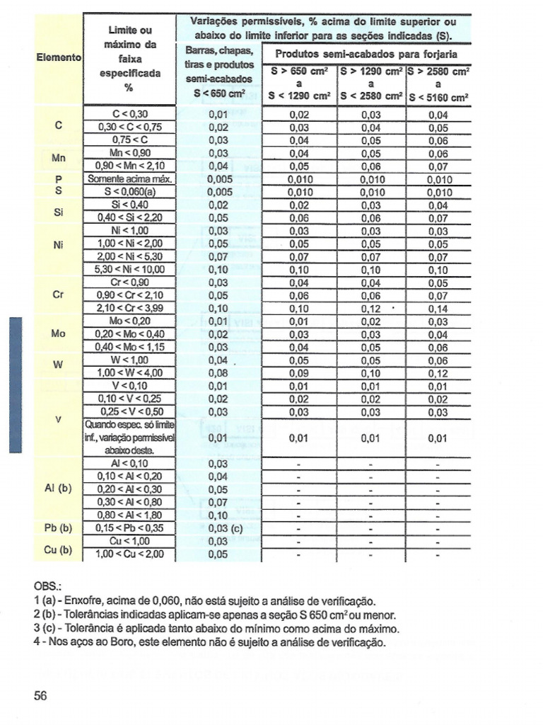 Tabela Chapas de Aço Vasos de Pressão 2 | PDF