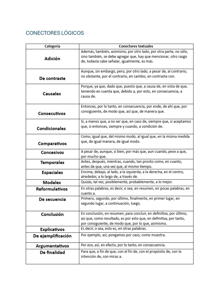 Ejemplos de Conectores Lógicos | PDF | Adverbio | Causalidad