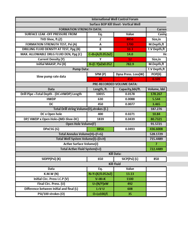 Kill Sheet | PDF | Casing (Borehole) | Chemical Engineering