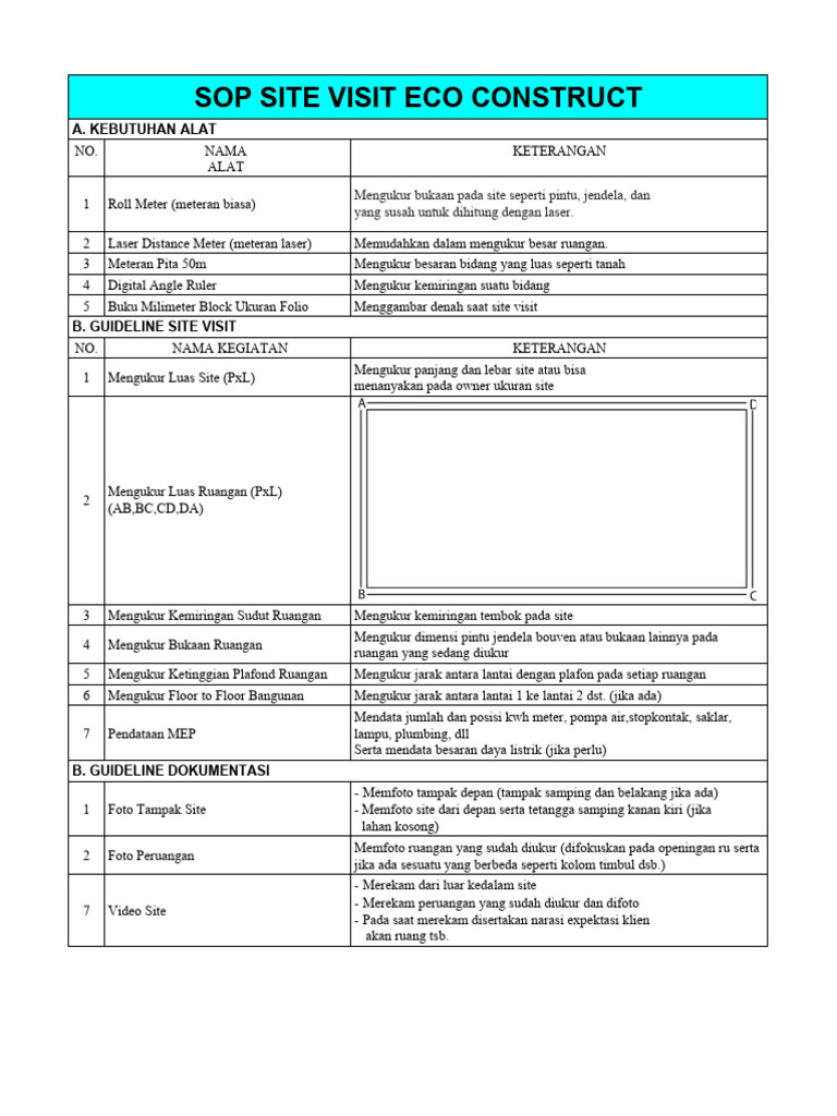 Sop Site Visit | PDF