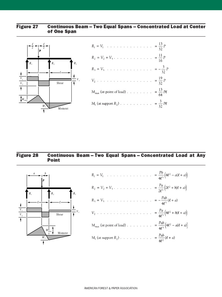 Beam Design Formulas With Shear and Moment Diagrams - Part9 | PDF | Mechanical Engineering ...