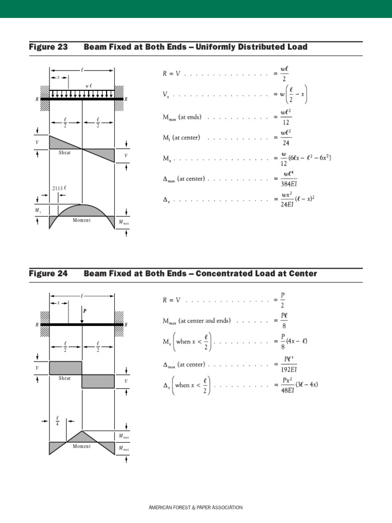 Beam Design Formulas With Shear and Moment Diagrams - Part8 | PDF