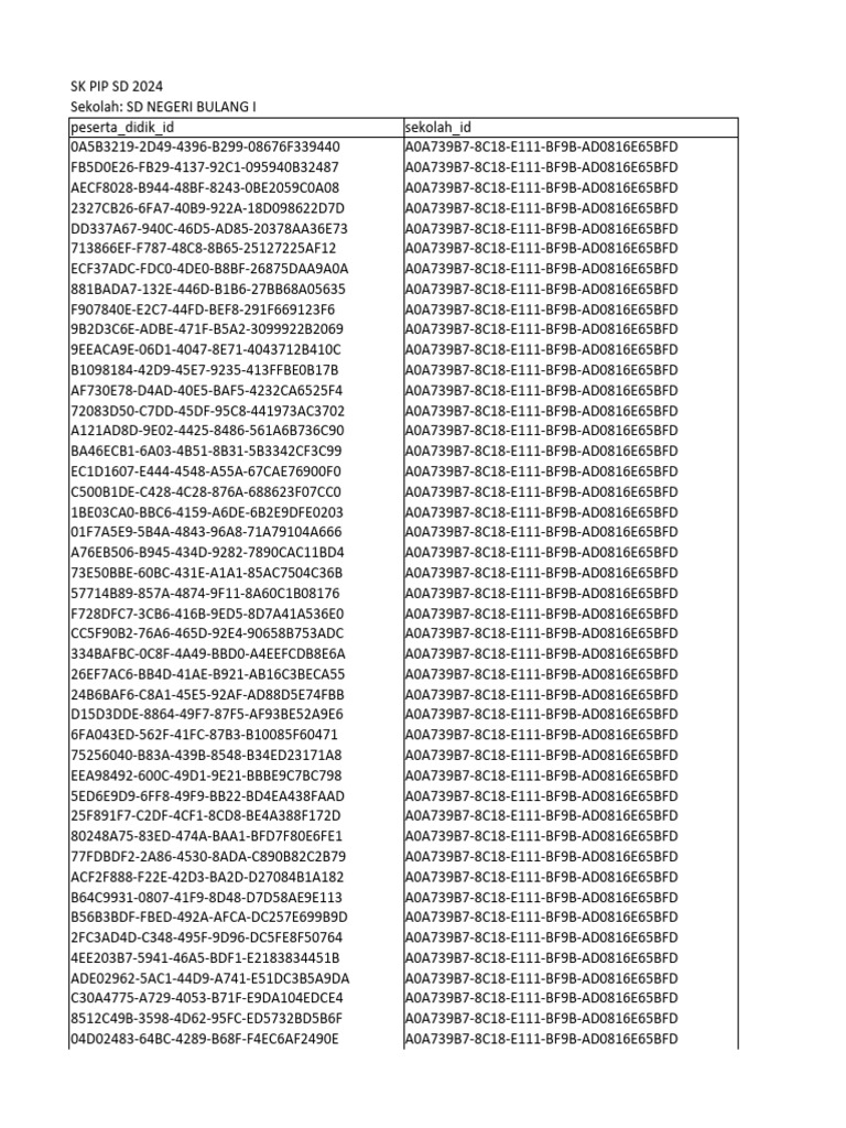 PIP-Sekolah-SD NEGERI BULANG I-Tahun-2024-sd-Semua Tahap-Cair-20240612 | PDF