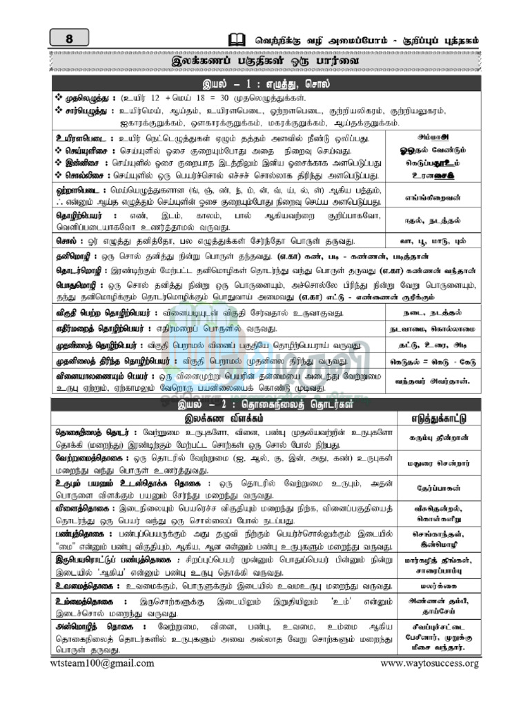 10th Tamil Ilakkanam Study Material by Way To Success | PDF