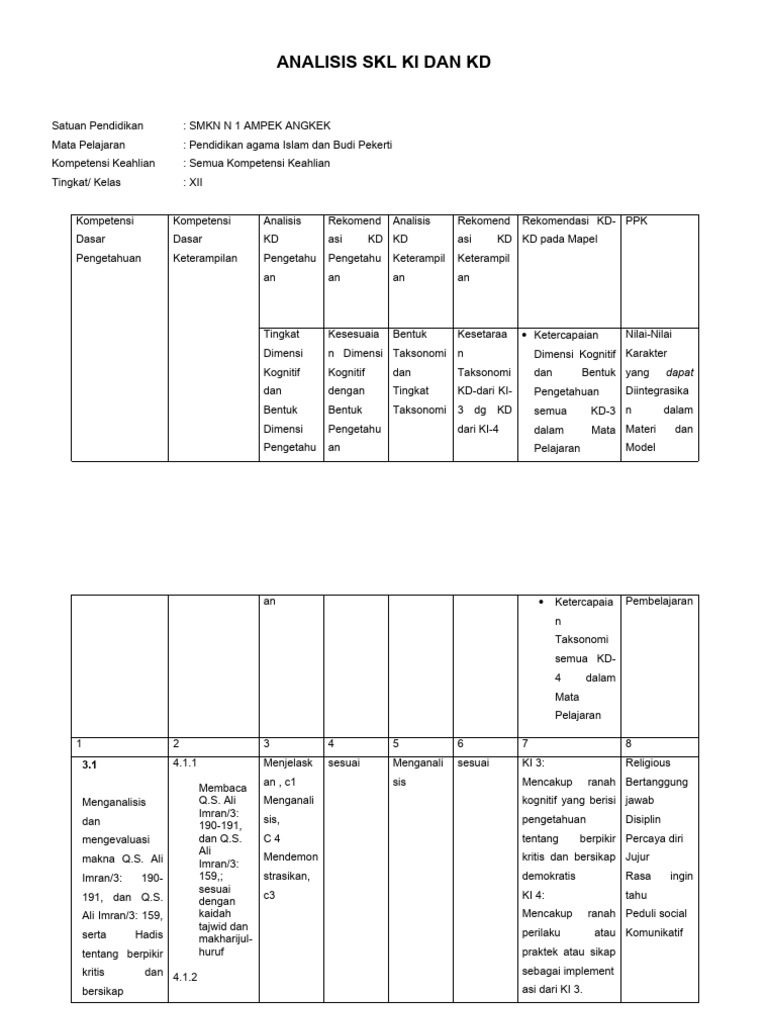 Analisis SKL Ki Dan KD | PDF