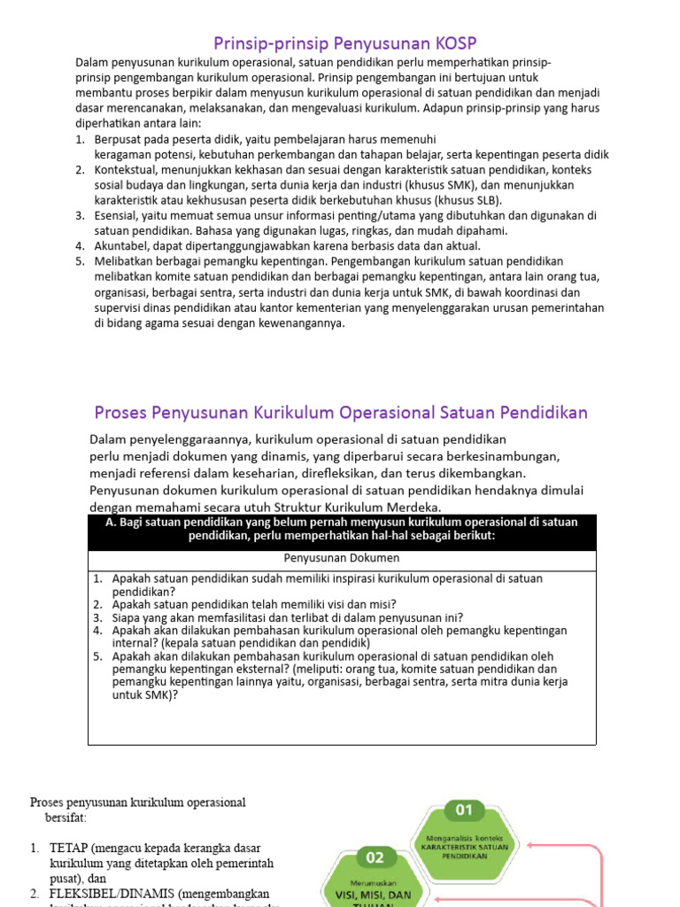 Prinsip Dan Proses Penyusunan KOSP | PDF | Karier & Perkembangan | Seni