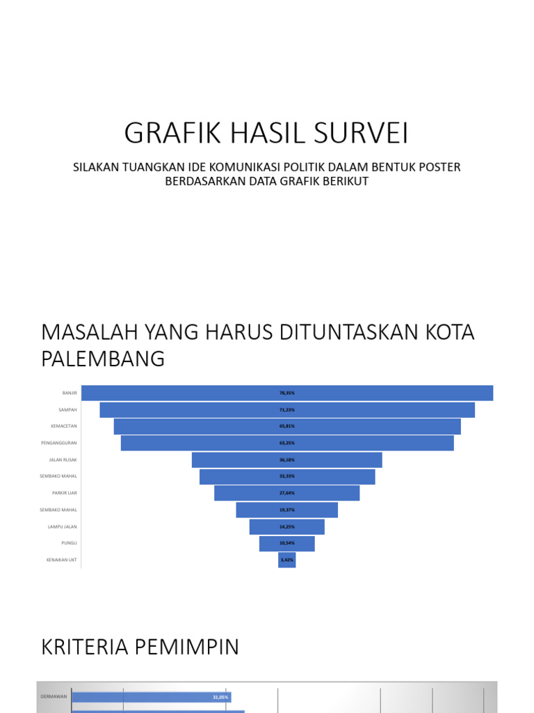 Grafik Survei | PDF