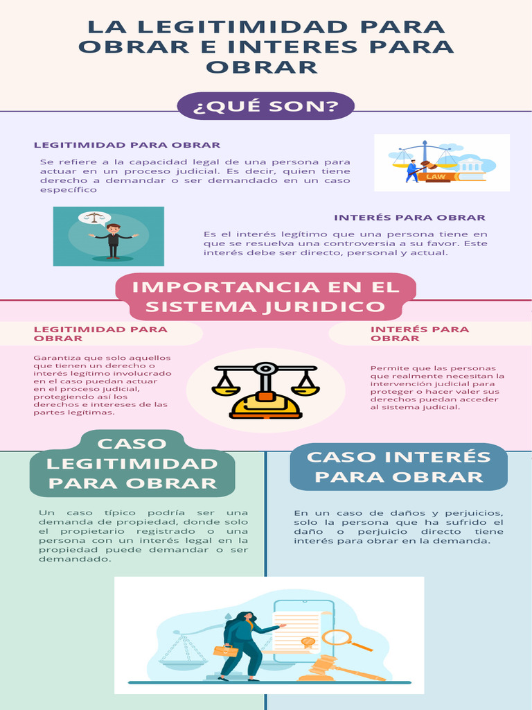 Legitimidad e Interés para Obrar | PDF | Derecho