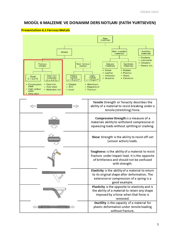 Modul_6_Ders_Notu_PDF | PDF | Gear | Corrosion