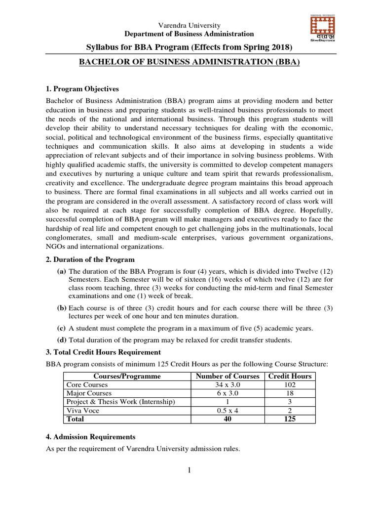 BBA Syllabus | PDF | Cost Of Living | Valuation (Finance)