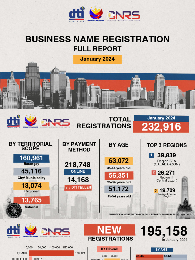 Dti 2024 Full Report | PDF