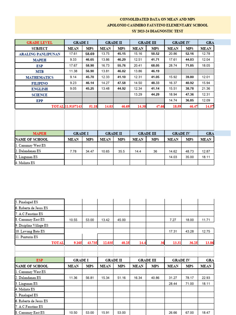 Consolidated Mean MPS Acfes S.Y. 2023 2024 | PDF