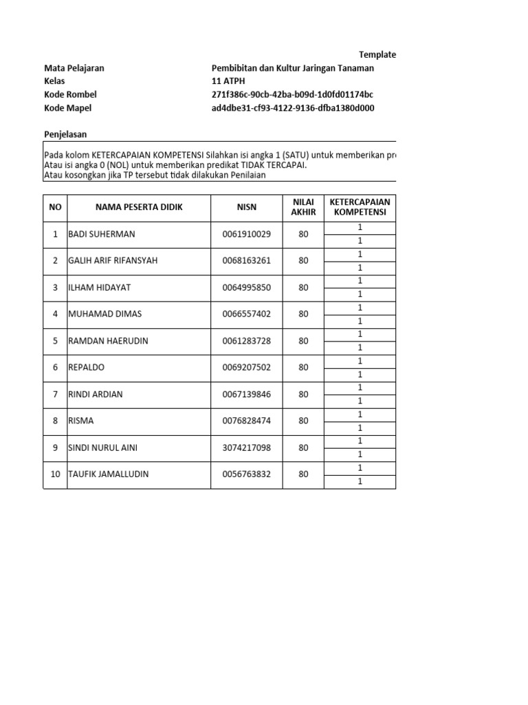 Template Nilai Akhir Mata Pelajaran Pembibitan Dan Kultur Jaringan Tanaman Kelas 11 ATPH | PDF