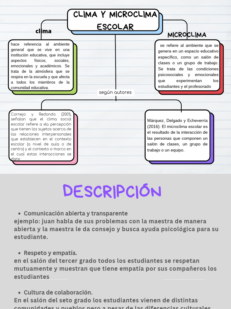 Clima y Microclima Escolar: Definición y Ejemplos | PDF