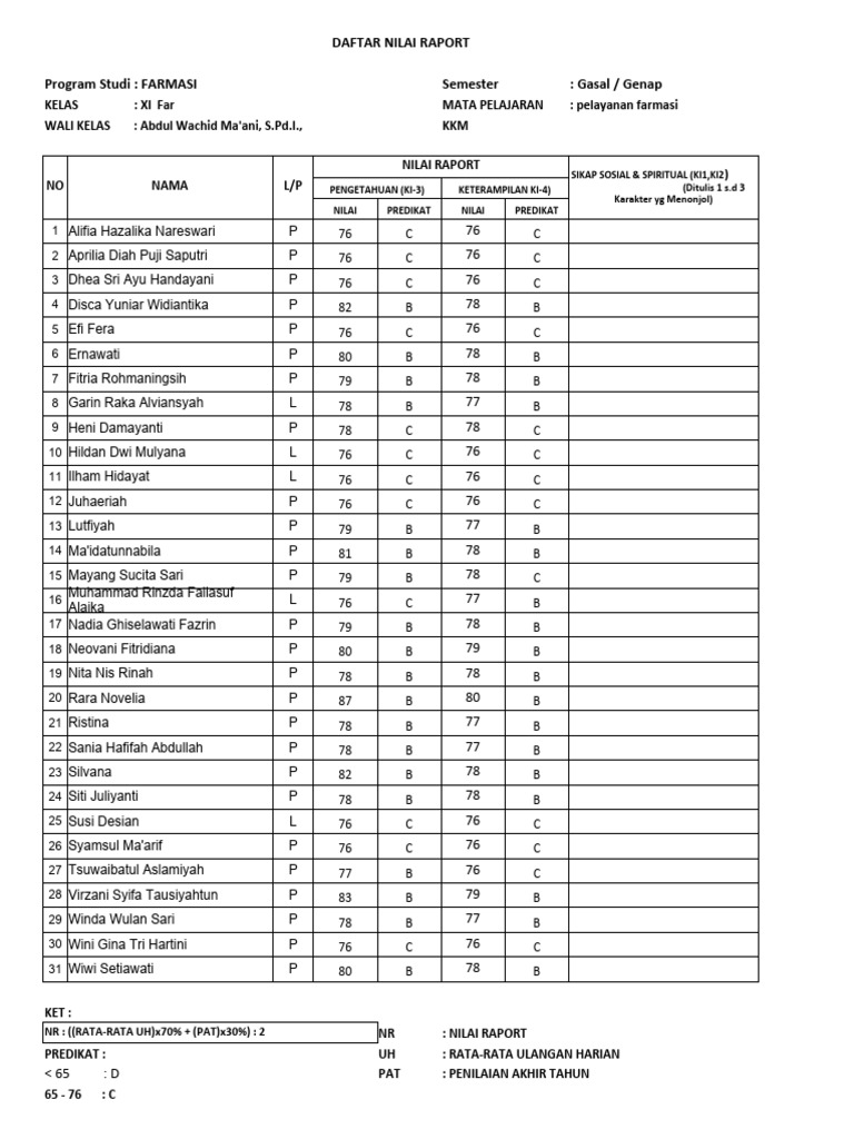 Format Nilai Rapor Kelas Xi Pdf