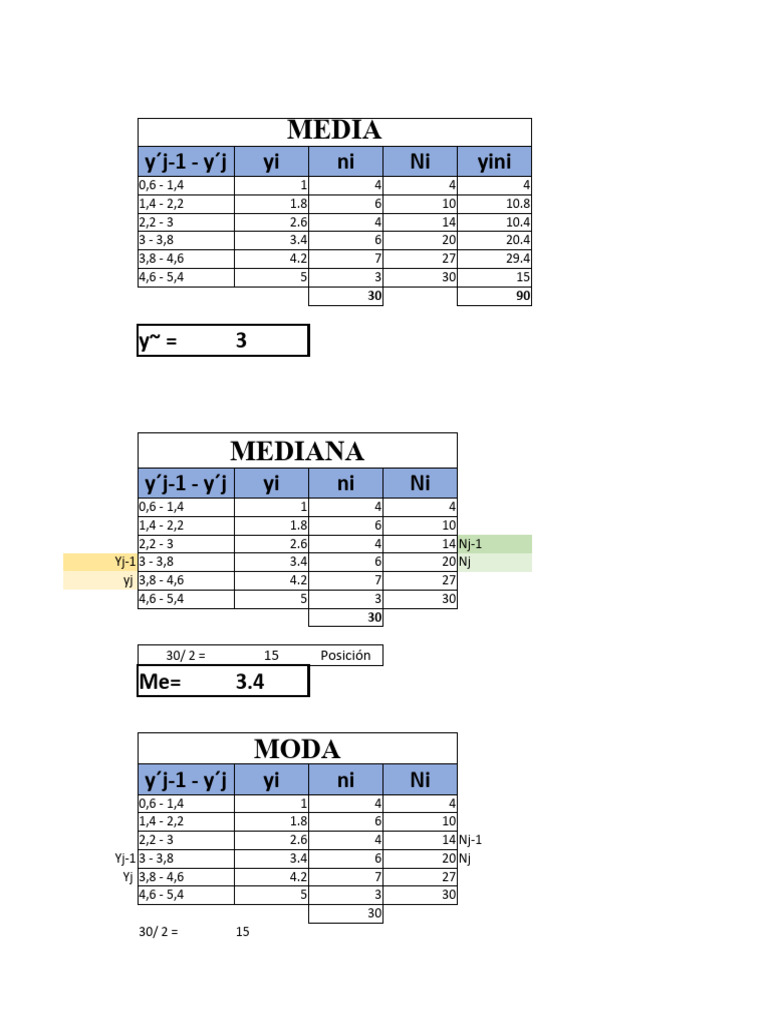 Media Mediana Moda Act | PDF