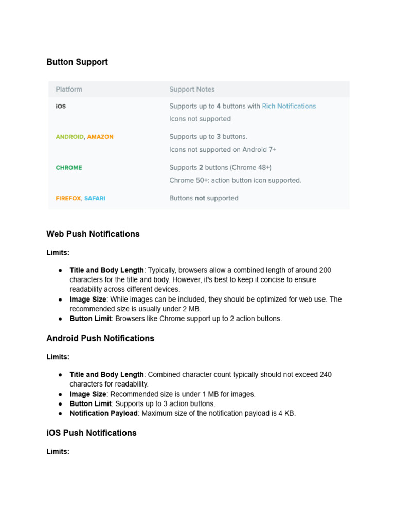 Web Push Notification Limits Guide | PDF | Business | Computers