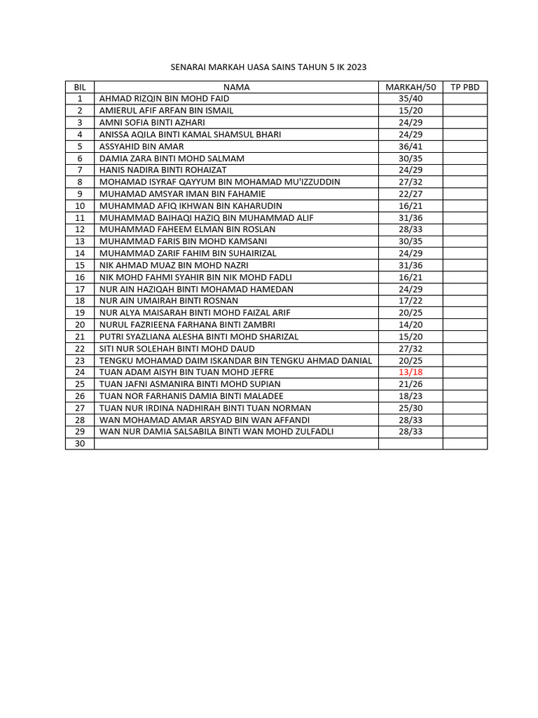 Borang Markah Uasa Sains & Bi 2023 | PDF