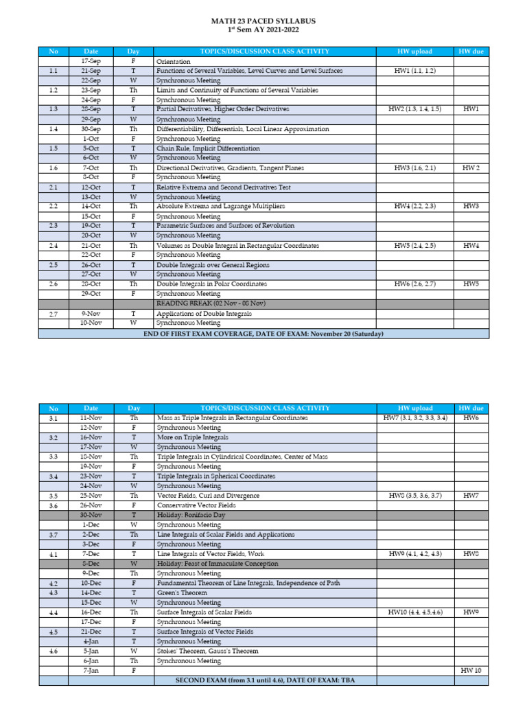 Math 23 Paced Syllabus (1st Sem 2021-2022) | PDF | Derivative | Integral