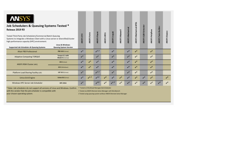 Ansys 2019 R3 - Job Schedulers and Queuing Systems Support | PDF | Computer Cluster | Scheduling ...