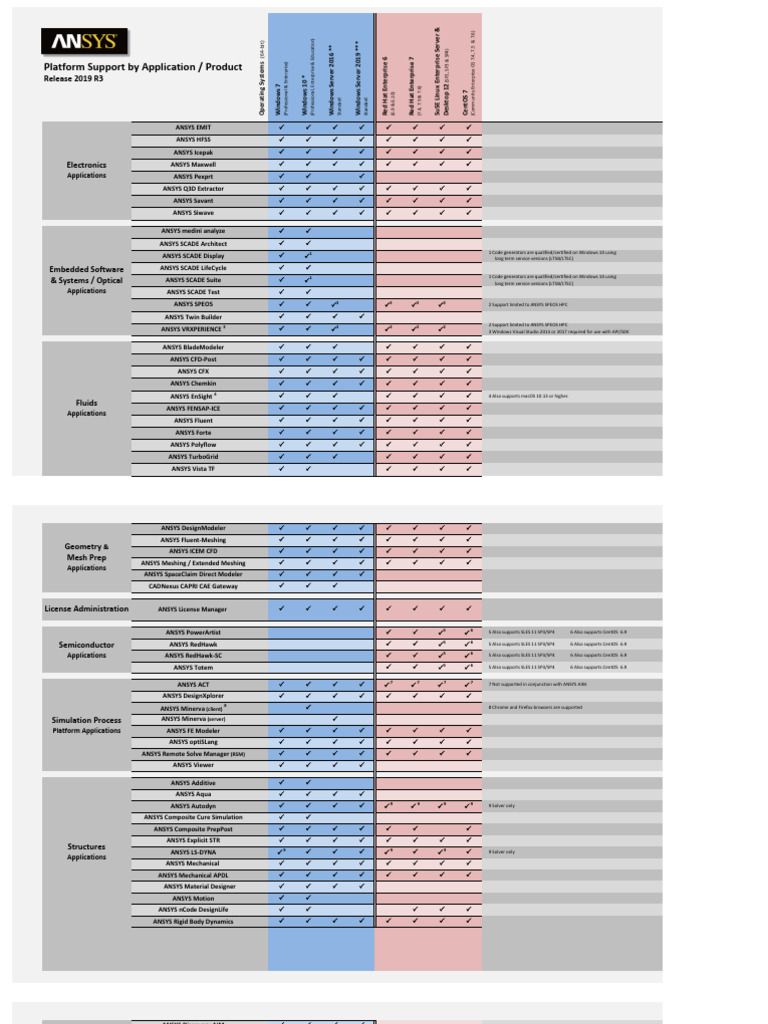 Ansys 2019 R3 - Platform Support by Application - Product | PDF ...